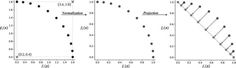 Illustration Of The Π 1 Documentclass[12pt]{minimal} Download Scientific Diagram