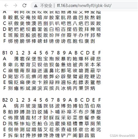 字符编码的历史与发展ascii Gbk Unicode简要介绍字符编码的发展历史特别是ascii和unicode的引入及其对全球