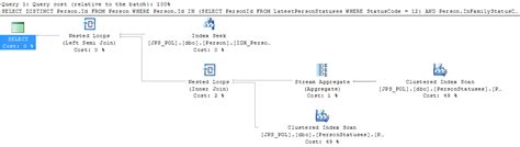 Sql Server 2005 View And Subquery Performance Issues Stack Overflow