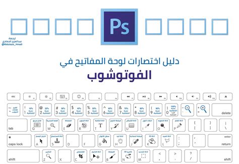 the most important keyboard shortcuts for photoshop daruur
