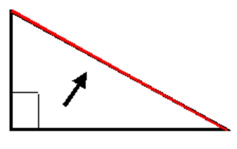 Lessons From A Hypotenuse