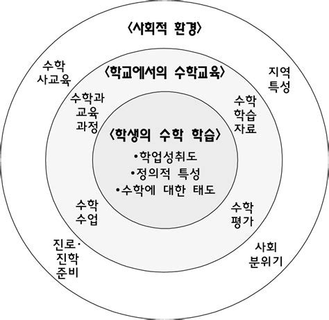 교육과정평가연구the Journal Of Curriculum Evaluation