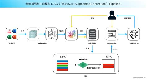 rag 知识库搭建：ollama anythingllm 搭建本地知识库（附教程） anything llm ollama csdn博客