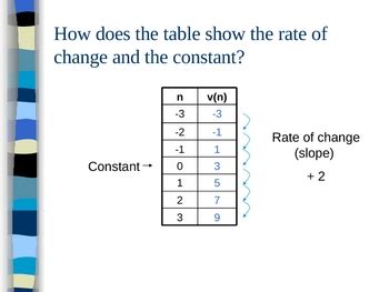Introduction To Sequences As Functions PowerPoint TPT