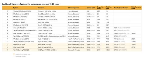 GitHub Vitoplantamura HackerNewsRemovals List Of Stories Removed From The Hacker News Front