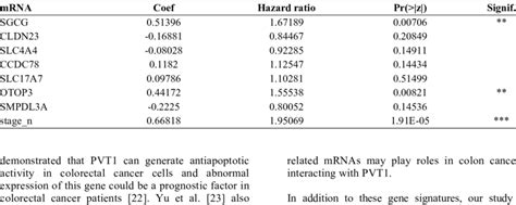 The Parameters Of Scoring Model Download Scientific Diagram