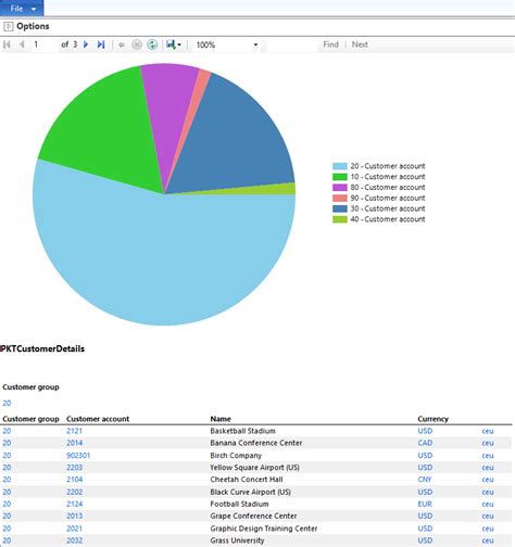 AX 2012 Chart In SSRS Report D365 For Finance And Operations
