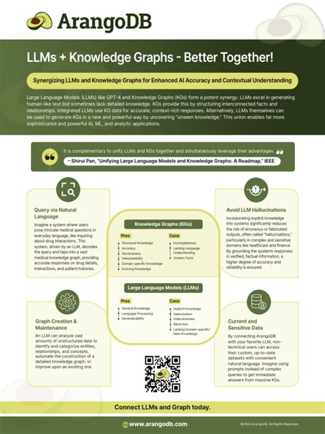 Arangodb Graph Llm Datasheet Pdf Databases Ontology Information Science