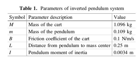Solved Write A Code In Matlab Using Ode45 And Simulink To