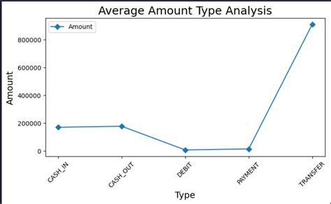 github prayag chawla financial fraud detection