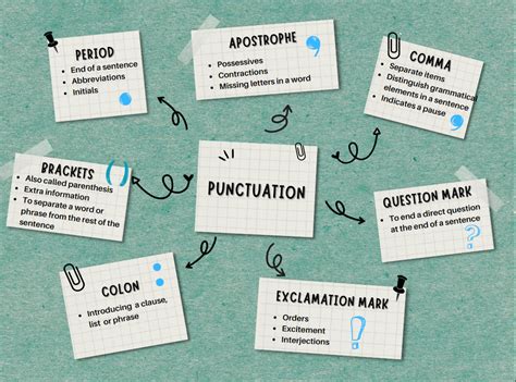 Mind Map Summary Punctuation Use