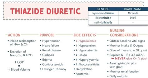 Thiazide Diuretic Medizzy