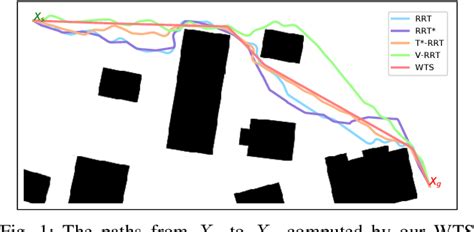 Figure From A Sampling Based Algorithm For Planning Smooth Nonholonomic Paths Semantic Scholar