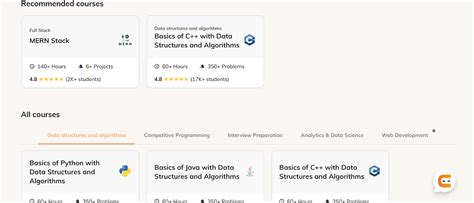 Scaler Vs Coding Ninjas Anyone Who Has Thought Of Getting High By Gaurav Singh Sep 2023