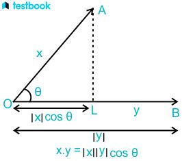 Dot Product Of Two Vectors Definition Formula Properties