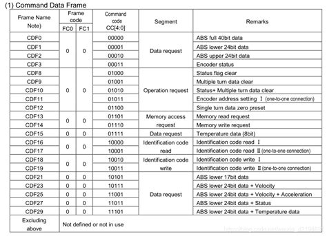 Fpga读取尼康（nicon）编码器mar M50ah方法（dspfpga）尼康编码器协议 Csdn博客