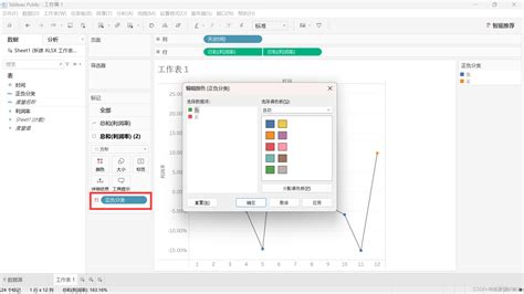 Tableau 好看的折线图 Tableau折线图怎么做颜色变化 Csdn博客