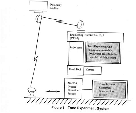 figure 1 from on orbit construction experiment by tele operated robot
