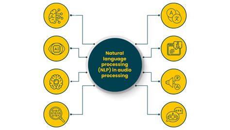 5 Practical Applications Of Nlp In Audio Processing