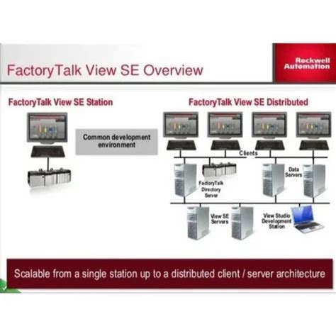 Pc Allen Bradley Scada Factorytalk View At ₹ 100000unit In Mumbai Id