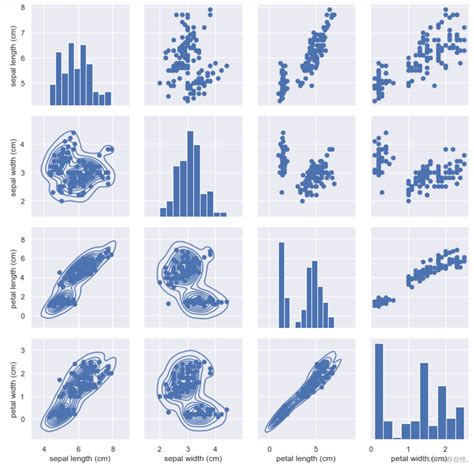 数值型变量的简单相关性分析python应用python 相关性检验 Csdn博客
