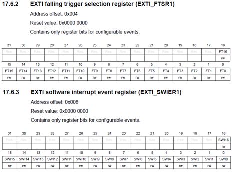 Stm32h5 Comparator With Extirpr1 And Extifpr1 Is