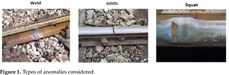 Figure 1 From Detection And Classification System For Rail Surface Defects Based On Eddy Current