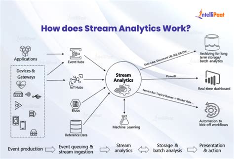 overview of azure stream analytics [updated 2025]