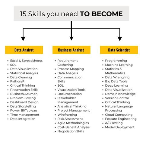 Vishwak Koleti On Linkedin Dataanalytics Businessanalysis