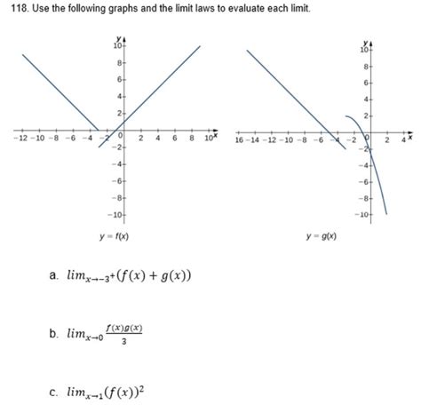 solved use the following graphs and the limit laws to