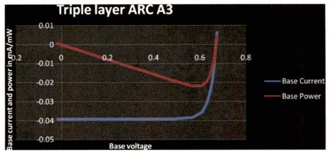 Figure 6 9 From Modeling Of Silicon Solar Cell With Pc1d And