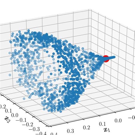 Linear And Nonlinear Dimensionality Reduction Via Pca And Kpca The