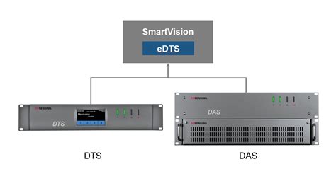 Edts Enhanced Distributed Temperature Sensing Module