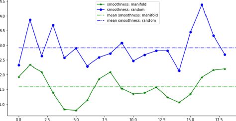 Figure 1 From Trajectory Aware Principal Manifold Framework For Data Augmentation And Image
