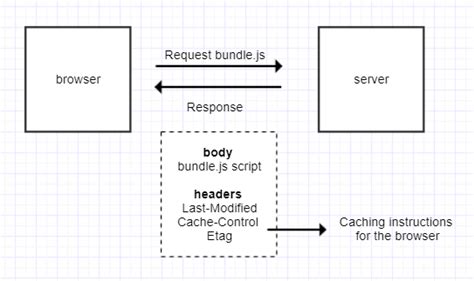 Bundle Code Splitting Revised Although These Optimization Patterns