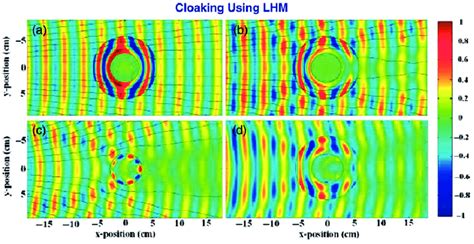Color Online Cloaking Using A Left Handed Material Made With Varying Download Scientific