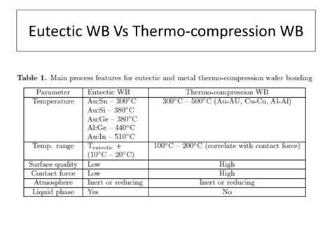 Ppt Eutectic Wafer Bonding Powerpoint Presentation Free Download