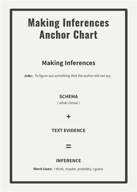 Making Inferences Anchor Chart Making Inferences Anchor Chart Inference Anchor Chart Kindergarten