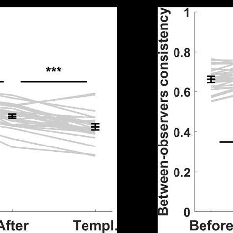 Normalized Entropy And Between Observers Consistency A Normalized Download Scientific Diagram