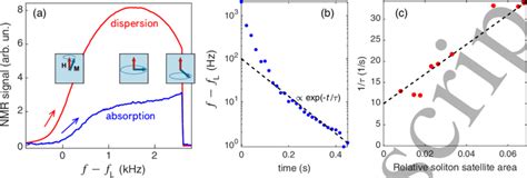 Detection Of Vorex Bound Solitons Using Magnon Bec A In Download Scientific Diagram