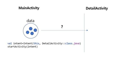 Android Activity Intent