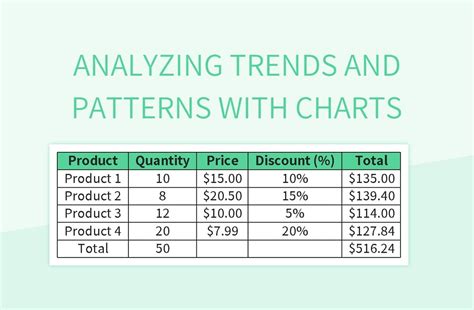 Analyzing Trends And Patterns With Charts Excel Template And Google Sheets File For Free