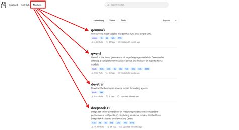 How To Use Open Webui With Ollama