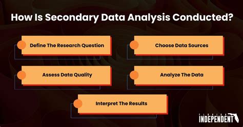 What Is Secondary Data Analysis Florida Independent