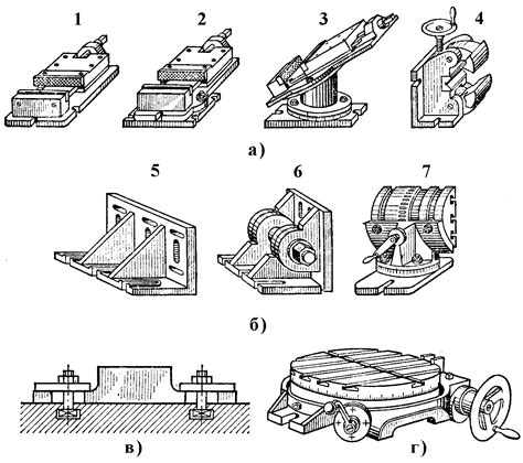 3 4 Приспособления к фрезерным станкам