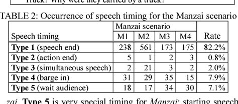 Table 2 From The Passive Semantic Scholar
