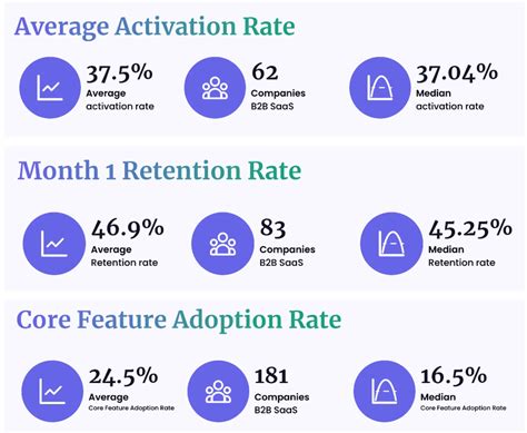 How To Build A Saas Onboarding Strategy Step By Step Guide