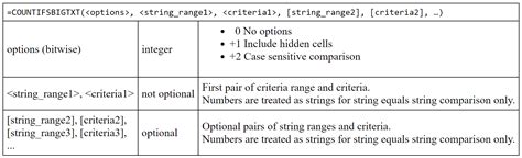 Excel Identify Duplicates Or Countif 255 Characters Long Text Stack Overflow