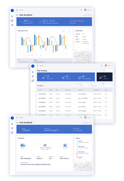 Sukshm Iot Application On Behance