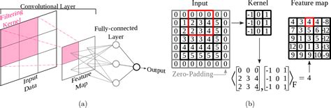 Figure 1 From Inverse Identification Of Dynamically Important Regions In Turbulent Flows Using